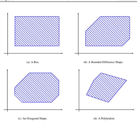 2 Types Of Polyhedron Domain Download Scientific Diagram