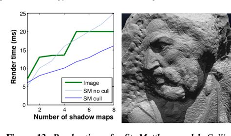 Figure 13 From Warping And Partitioning For Low Error Shadow Maps