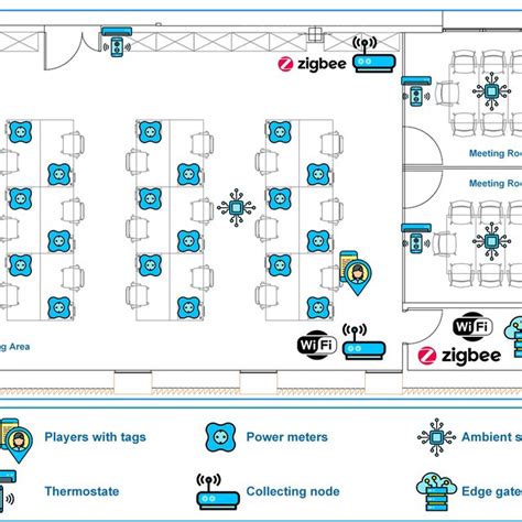 Three Layer Edge Computing Basic Architecture Download Scientific
