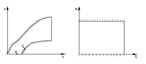 Definition Sketch Of The Physical Domain Left And The Corresponding