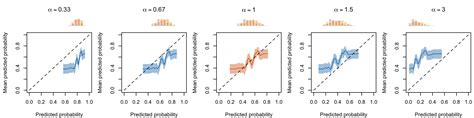 From Uncertainty To Precision Enhancing Binary Classifier Performance Through Calibration 1
