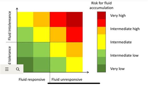 Fluid Tolerance And Fluid Responsiveness Are 2 Different And Distinct