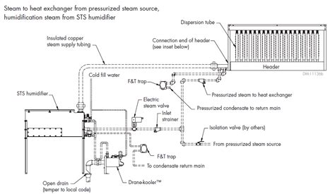 Air Handling Unit Ahu Schematic Diagram Air Cooled Chiller Animation