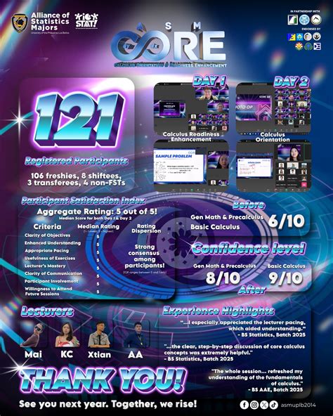 Alliance Of Alliance Of Statistics Majors Uplb