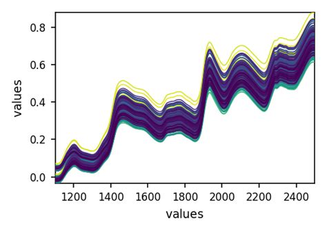 Reading Datasets — Spectrochempy V082dev20 082dev20 Documentation