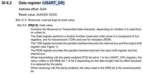 How To See The Sent Value In Uart Data Register Stmicroelectronics Community