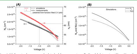 Figure 8 From Interfacial Properties Of The Snoκ Ga2o3 P N