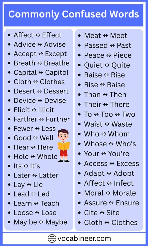 1000 Commonly Confused Words With Meanings In English