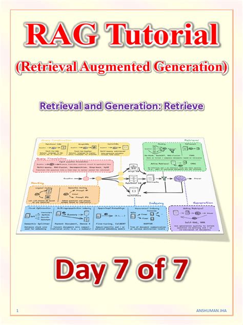 Day 7 Of 7 Basic Rag Tutorial 1723511208 Pdf Command Line Interface