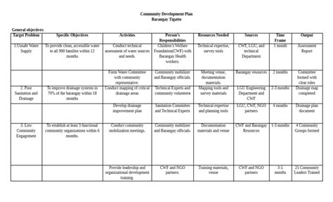 Community Development Plan Pdf Non Governmental Organization