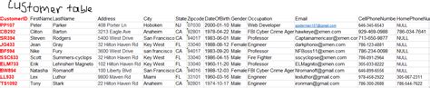 Solved Why Is This Query Not Running Im Not Sure If Its A Chegg Com