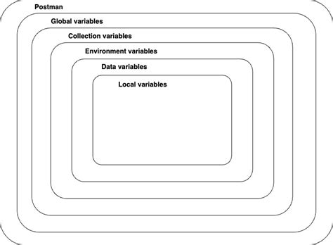 Solana Mainnet Rpc Methods Get Started Postman Api Network