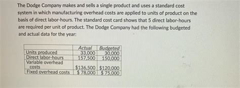Solved 1 Compute The Variable Overhead Spending Variance2