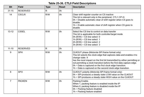 Mspm0g3507 Spi Related Query Arm Based Microcontrollers Forum Arm
