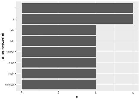 9 Text Analysis Methods Camp