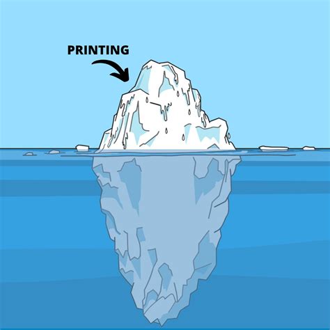 Am Efficiency On Linkedin 3dprinting Postprocessing