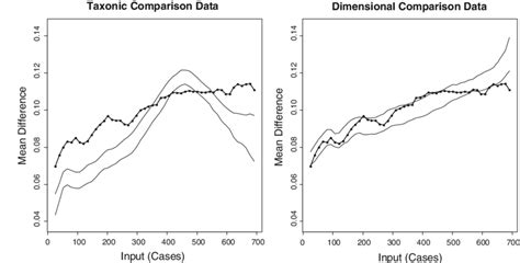 Average Mean Above Minus Below A Cut Mambacsummed Input Data Curve