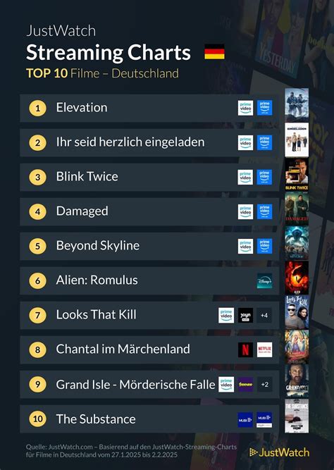 „ted Lasso“ Staffel 4 Kommt Doch Mit Fokus Auf Frauenfußball