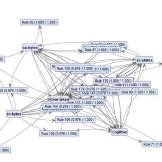 Flow Of FP Growth Algorithm Download Scientific Diagram