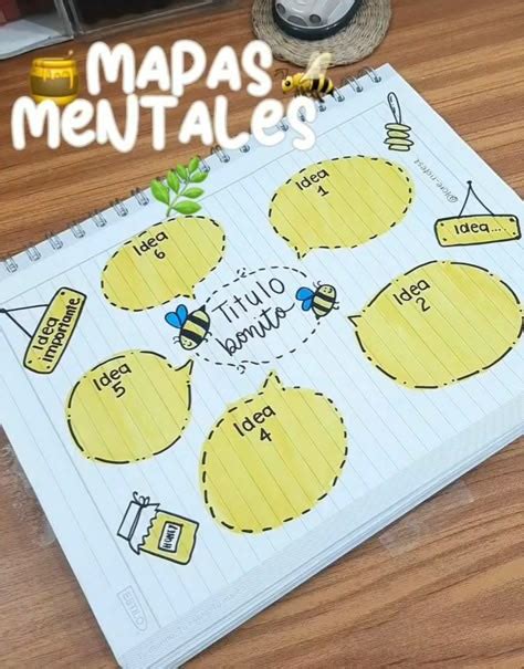 Letterspaolart On Instagram Idea De Mapa Mental Súper Creativa