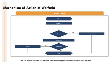 Understanding Warfarin Uses Risks And Benefits Ppt Template St Ai Ppt