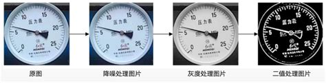 基于深度学习的机器视觉表计识别 Csdn博客
