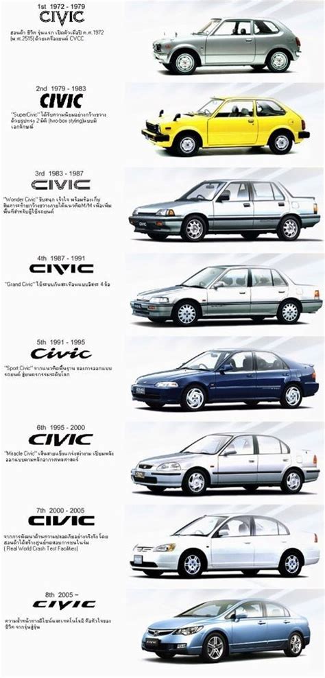Honda Civic Models Artofit