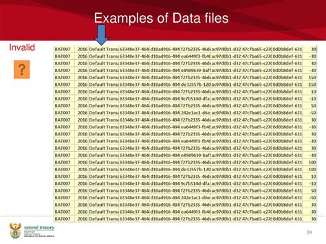 Submissions To The Lgdrs 11 July Ppt Download