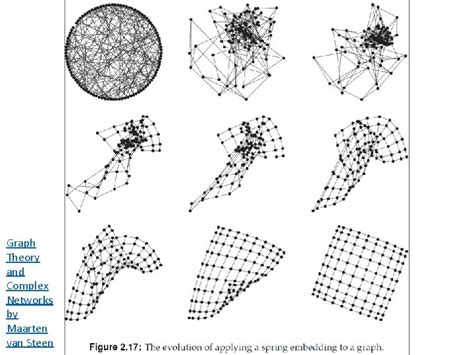 Drawing A Graph Mathworld Wolfram Comgraph Embedding