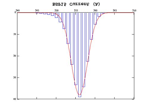 energy spectrum at Φ 0 left hand side plot and at Φ 19 5