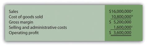 Using Variable Costing To Make Decisions