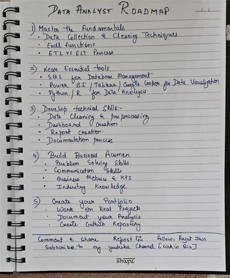 Rajat Jain On Linkedin Dataanalytics Careeradvice Datascience