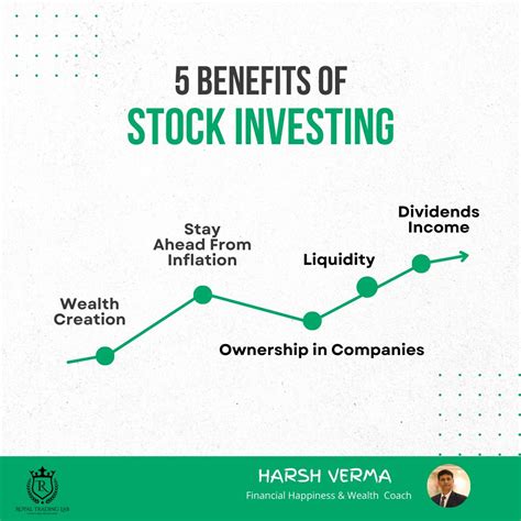 Harsh Verma On Linkedin Build Wealth Effortlessly Harness The Power