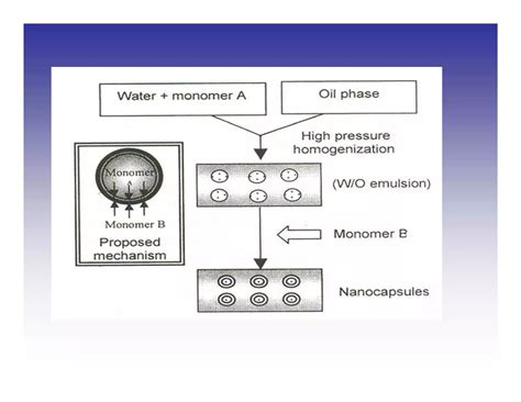 Formulation And Evaluation Of Microspheres Pdf Chemistry Science