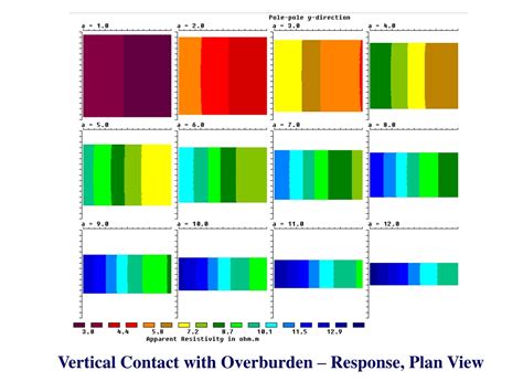 Ppt Resistivity Modeling For Subsurface Mapping Array Selection
