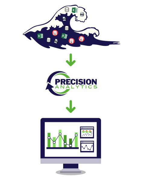 Precision Analytics Data Driven