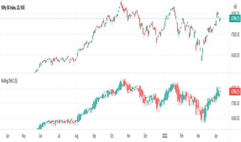 Ohlc — Indicators And Signals — Tradingview — India