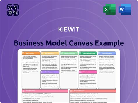 Kiewit Business Model Canvas