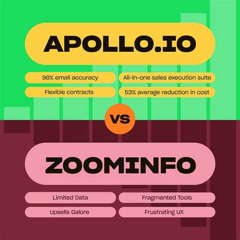 on linkedin sales intelligence and engagement platform apollo