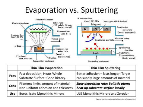 Ppt A Stress Analysis Of Sputter Coating On The Lsst Primary Tertiary