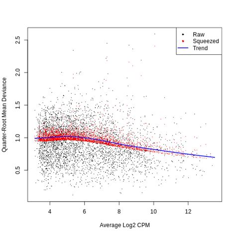 Orchestrating Large Scale Single Cell Analysis With Bioconductor Multi