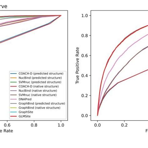 Visualization Of The Distributions Of Samples Encoded By Raw Feature