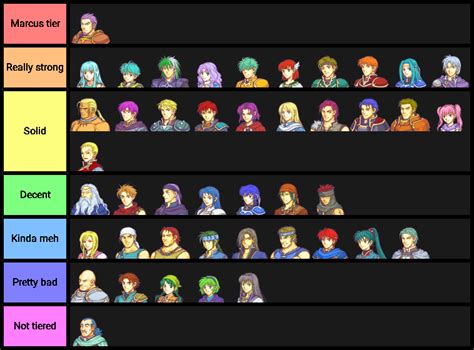 Probably A Slightly Contreversial Fe7 Tier List R Fireemblem