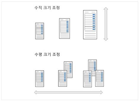 az 104 11 vm availability set availability zone scale sets