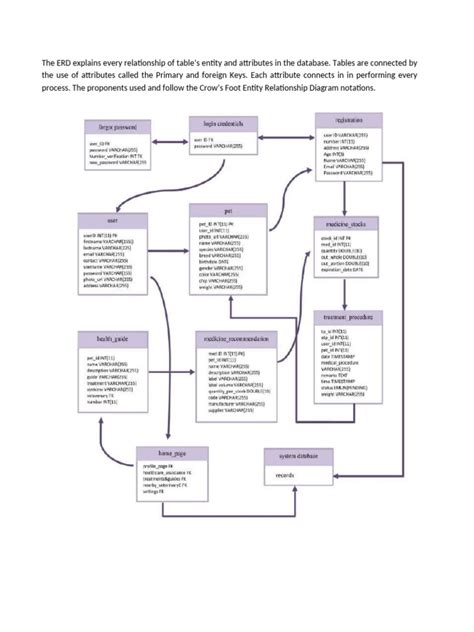 Logical Model Erd Pdf
