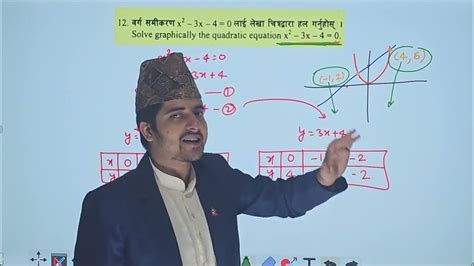 See Opt Math Set 3 Group C Part 1 Grade 10 Opt Math Set Solution See Opt Math Exam Solution