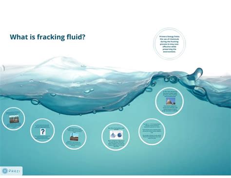 What Is Fracking Fluid Pdf
