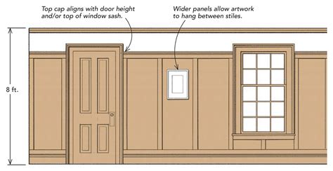 How To Determine Height Of Wainscoting At Lillian Stewart Blog