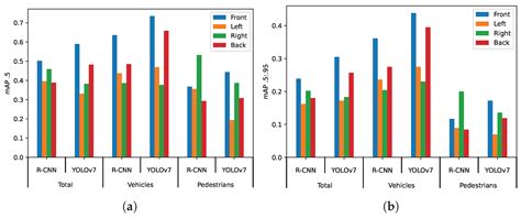 Using A Monocular Camera For 360∘ Dynamic Object Instance Segmentation In Traffic