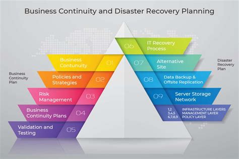 Ultimate 10 Step Business Continuity Plan Checklist